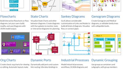 GoJS: Reviews, Features, Pricing & Download | AlternativeTo
