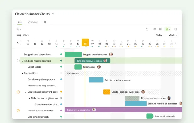 Free Microsoft Project Alternatives: 25+ Project Management Tools ...