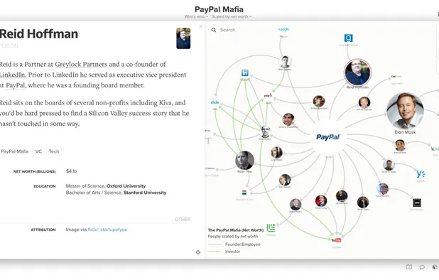 Graph Commons Alternatives and Similar Sites & Apps | AlternativeTo
