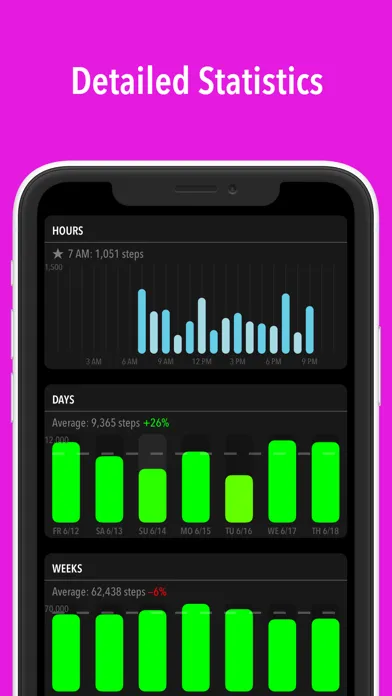 ActivityTracker Pedometer Alternatives and Similar Apps | AlternativeTo