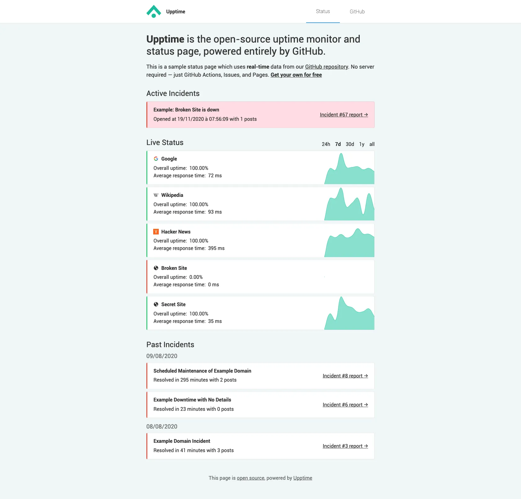 Upptime: GitHub-powered open-source uptime monitor and status page | AlternativeTo