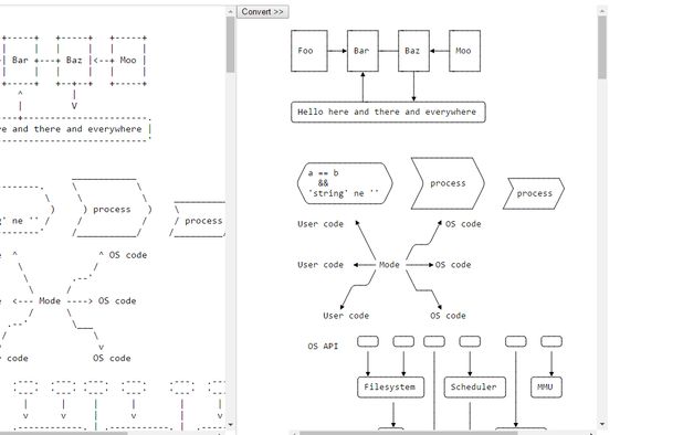 Diagrams Through Ascii Art Alternatives And Similar Software Alternativeto 