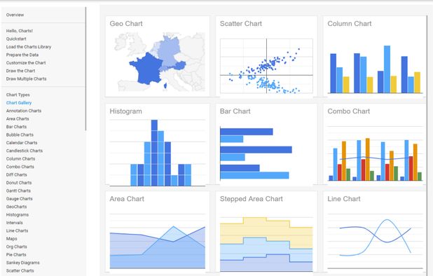 Plotly Alternatives: 25+ Charting Library Tools & Similar Apps ...