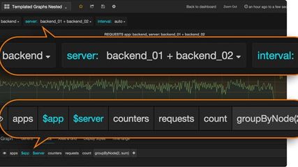 Grafana: Open-source metrics dashboard and graph editor for Graphite, Elasticsearch | AlternativeTo