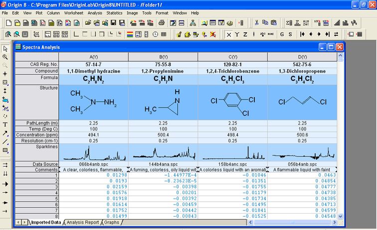 9 Great Minitab Alternatives: Top Statistical Analyzers in 2022 ...