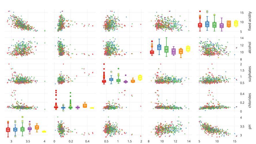 Plotly: The easiest way to graph and share data | AlternativeTo