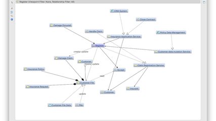 Archi: A free and open source modelling tool to create ArchiMate models ...
