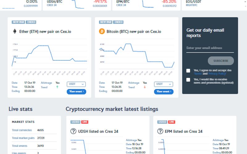Live Coin Watch Alternatives: 25+ Crypto Portfolio Trackers & Similar ...