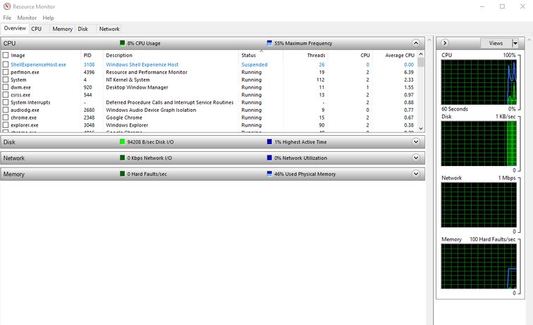 Windows Performance Monitor Alternatives and Similar Software ...