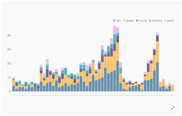 ChartExpo Alternatives and Similar Apps & Services | AlternativeTo