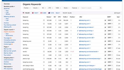 ahrefs: Reviews, Features, Pricing & Download | AlternativeTo