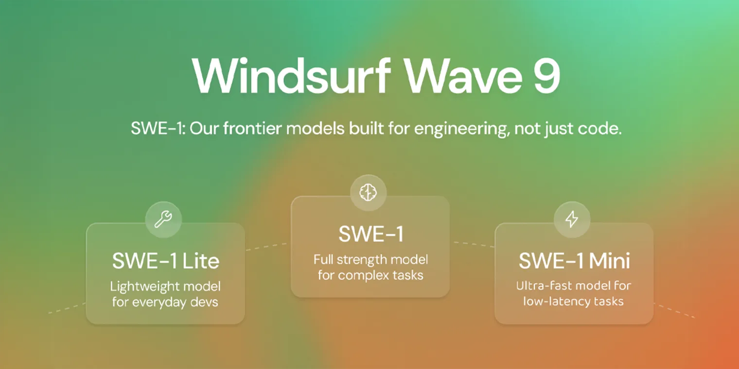 Windsurf debuts SWE-1 model family for advanced software engineering ...