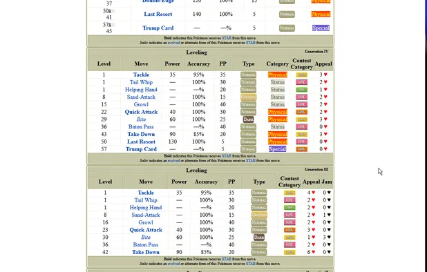 12 Great Fandom Alternatives: Top Similar Apps & Services in 2025 ...