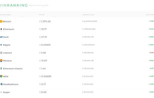 Live Coin Watch Alternatives: 25+ Crypto Portfolio Trackers & Similar ...