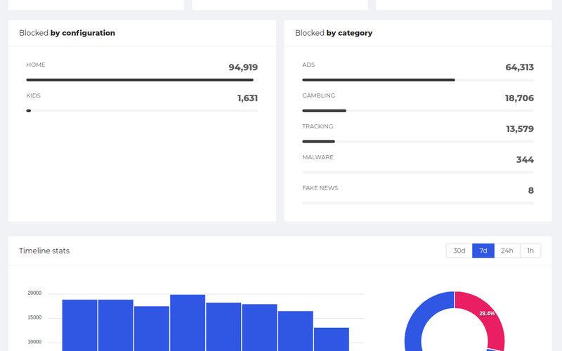 AdGuard Home Alternatives: Top 8 Ad Blockers & Similar Apps | AlternativeTo