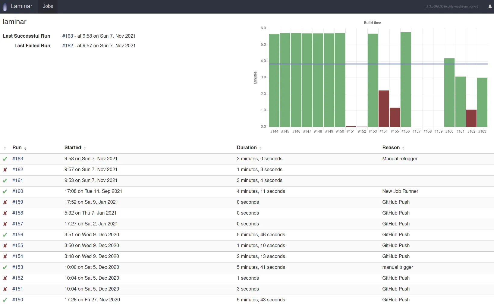 Laminar Alternatives and Similar Apps & Services | AlternativeTo