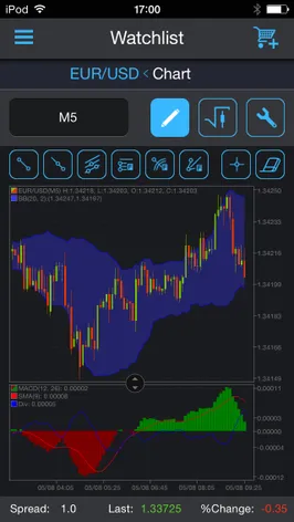 Protrader: Professional multi-asset trading platform that offers ...