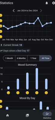 Momento Alternatives for Android: Top 12 Journaling & Similar Apps ...