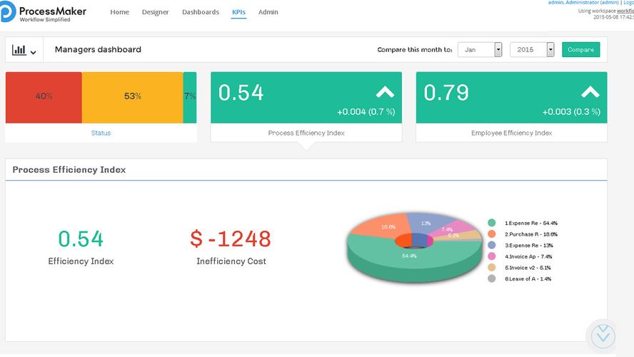 ProcessMaker: Cost effective and easy to use open source business ...