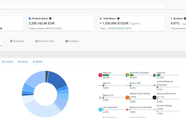 Ghostfolio Alternatives: Top 20 Personal Finance Tools & Similar Apps ...