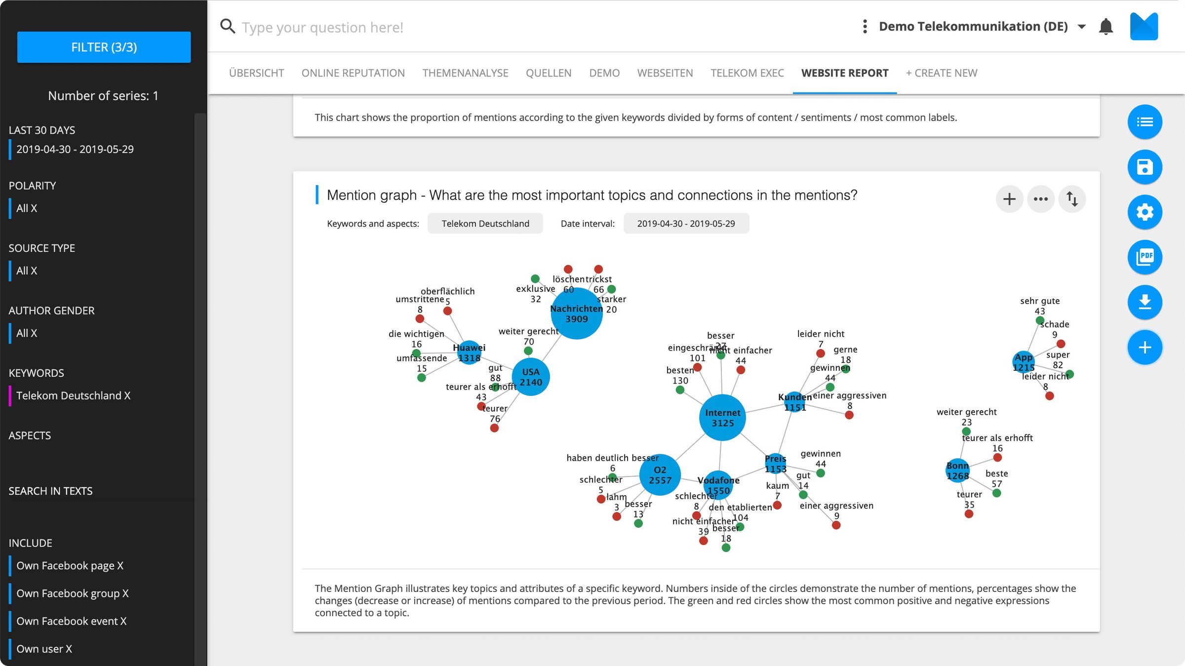 Neticle Media Intelligence Alternatives: Top 6 Social Media Analytics ...