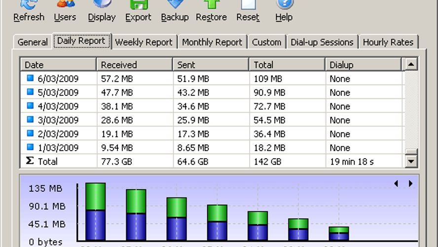 NetWorx: Bandwidth monitoring and data usage reports for Windows and macOS. | AlternativeTo