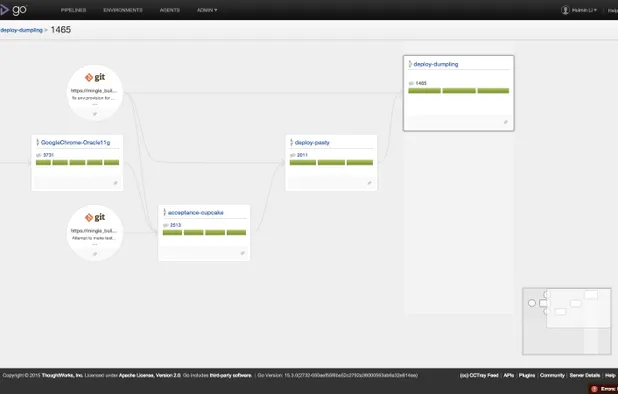 Free Octopus Deploy Alternatives | AlternativeTo