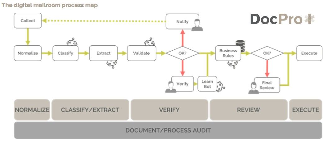 DocProStar Alternatives: Top 3 Document Scanners & Similar Apps ...