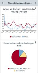 Track & Graph: Track anything and create insightful graphs. | AlternativeTo