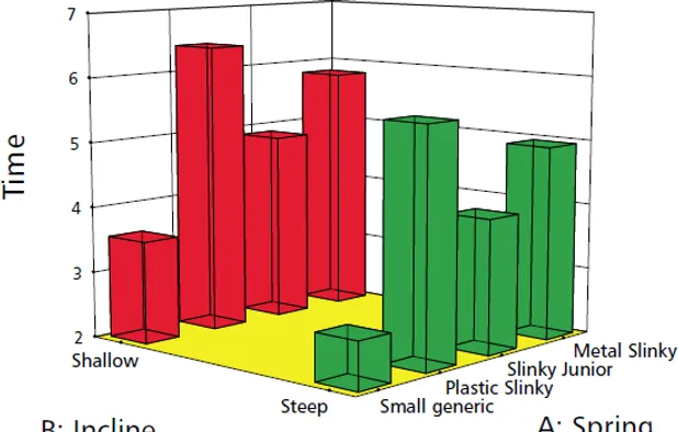 Design-Expert: Design of Experiment software | AlternativeTo