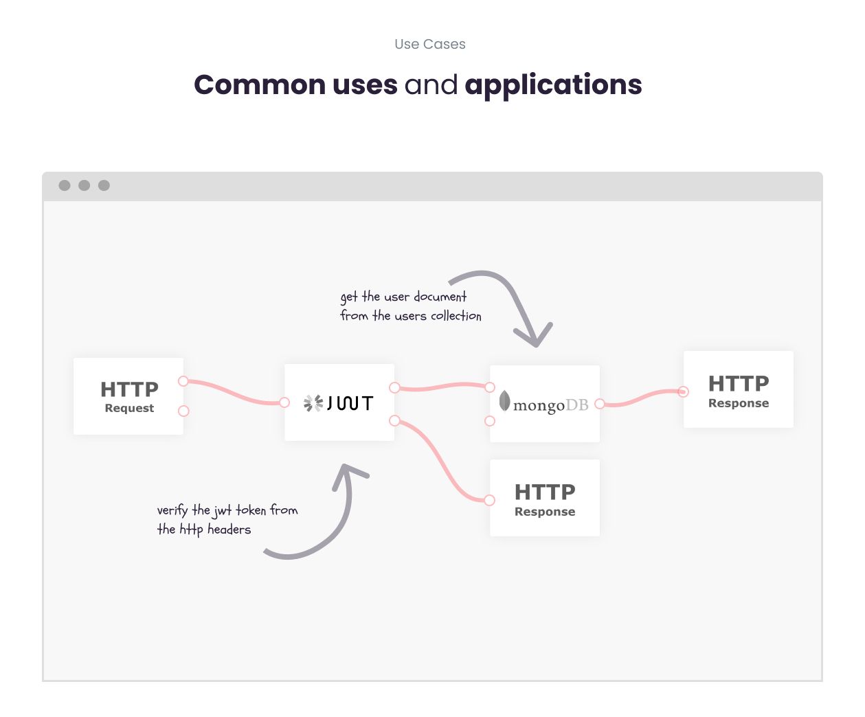 Diagram Alternatives and Similar Sites & Apps | AlternativeTo