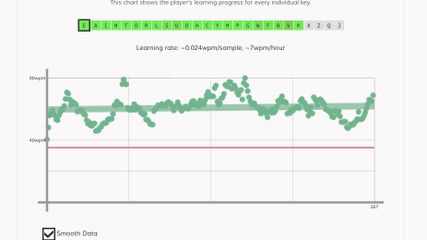 keybr: Fast and effective typing lessons for impatient people ...