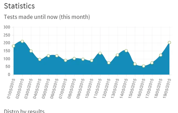 Great DistroWatch Alternatives: Top Linux Distros in 2024 | AlternativeTo