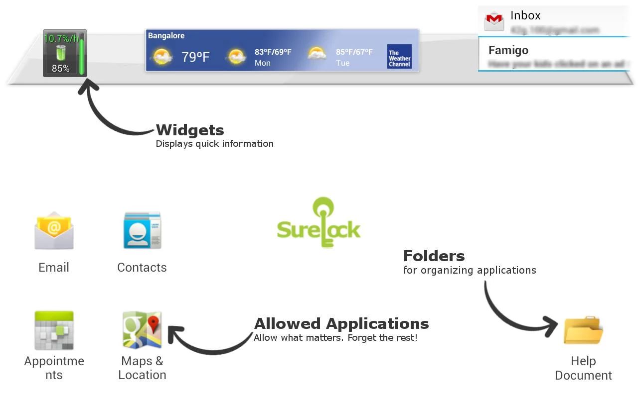SureLock Alternatives - Explore Similar Apps | AlternativeTo