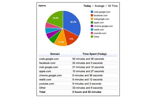 Web Timer Alternatives: Top 5 Time Tracking Tools & Similar Apps ...