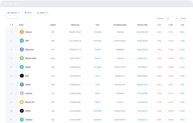 DataTables Alternatives and Similar Sites & Apps | AlternativeTo