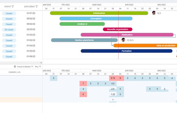 ProjectLibre Alternatives: 25+ Project Management Tools | AlternativeTo