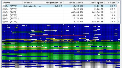 UltraDefrag: Disk defragmenter for Windows. It can quickly defragment ...