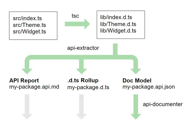 Compodoc Alternatives: Top 2 Documentation Generators & Similar Apps ...