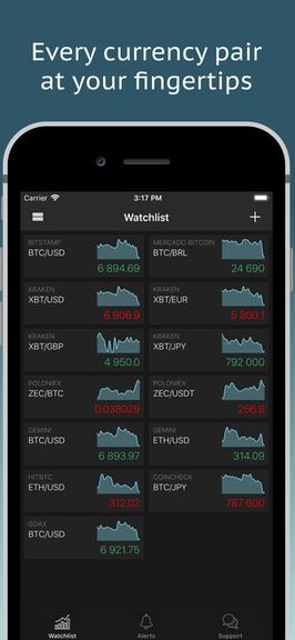 Coin Tick Alternatives and Similar Software | AlternativeTo