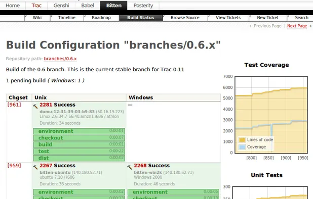Trac Software | AlternativeTo