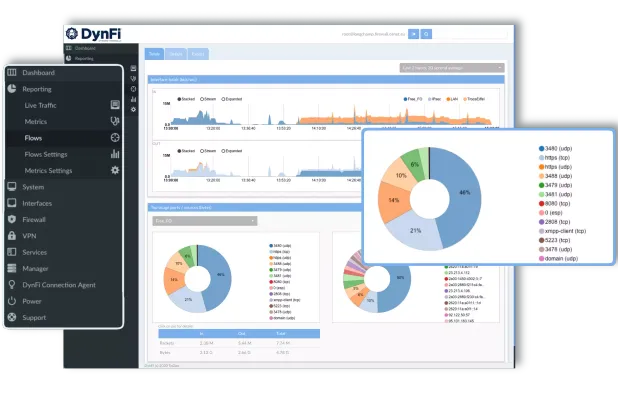 Best pfSense Alternatives: Top Firewalls & VPN Services in 2025 ...