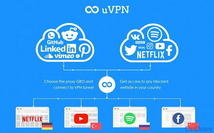 uVPN Alternatives: 25+ VPN Services & Similar Apps | AlternativeTo
