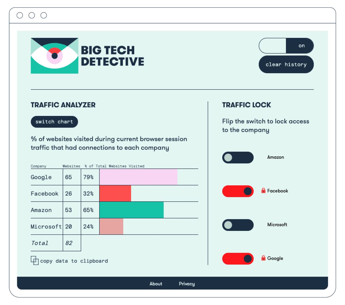 Big Tech Detective Alternatives and Similar Apps | AlternativeTo