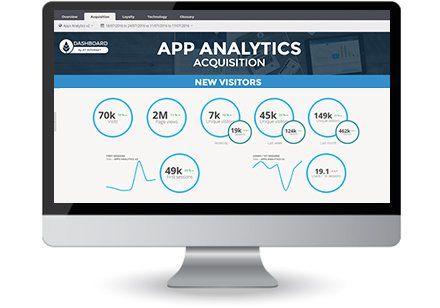 AT Internet Alternatives: 25+ Similar Web Analytics Services ...
