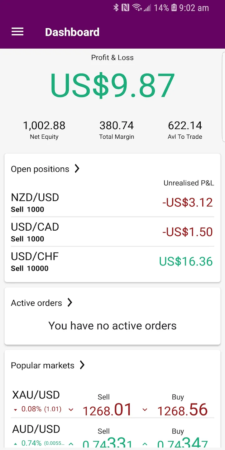 Ally Invest Forex Alternatives: Top 10 Stock Trading & Similar Apps ...