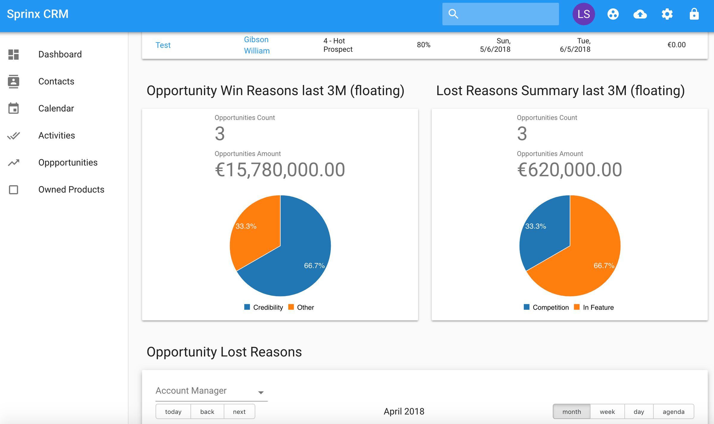 Sprinx CRM Competitors: Top 12 Alternative CRM Systems & Contact ...