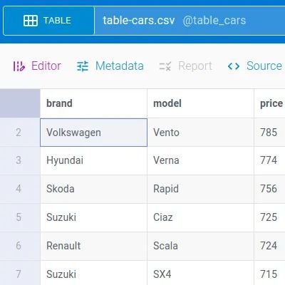 Open Data Editor Alternatives and Similar Software | AlternativeTo