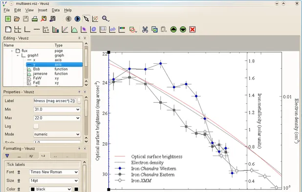 Veusz: Scientific plotting and graphing program with a graphical user ...