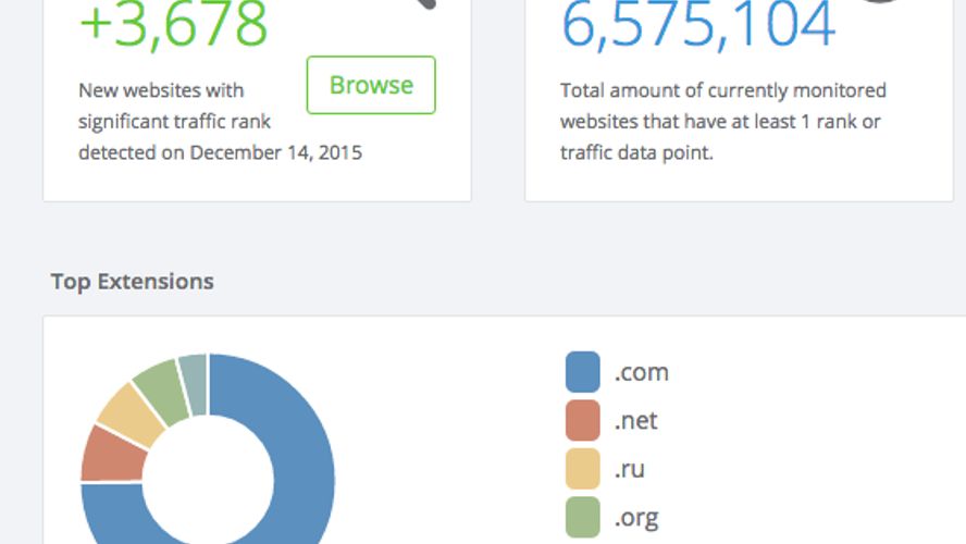 Site Rank Data: View historical rank information of websites via time ...